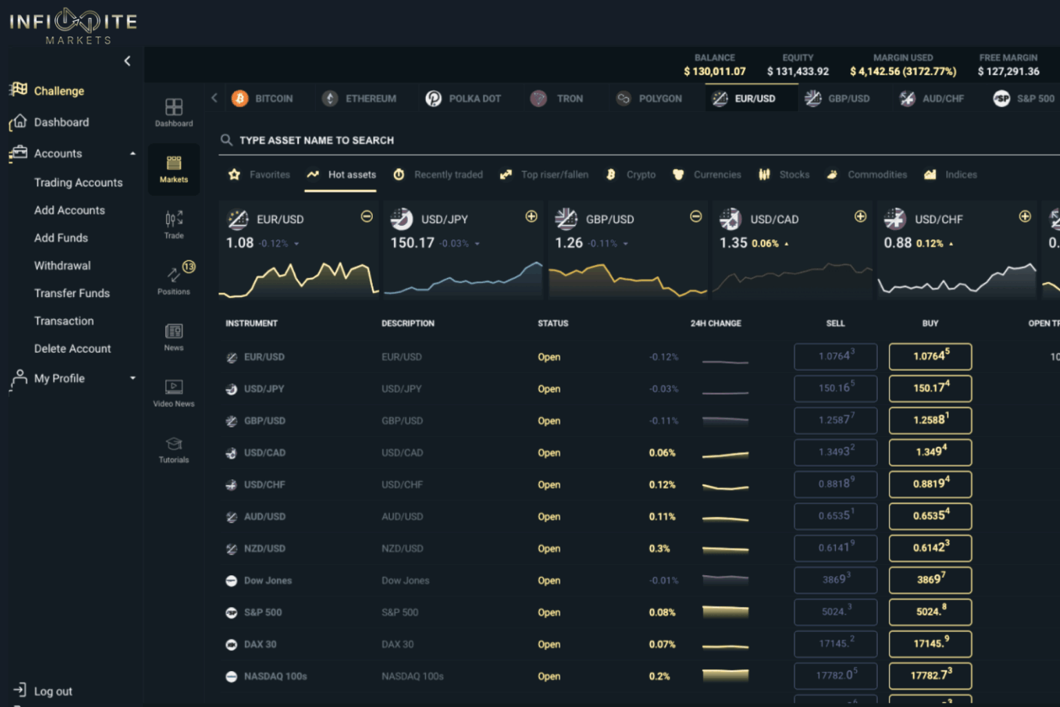 Infinite Markets – Markets in Motion.