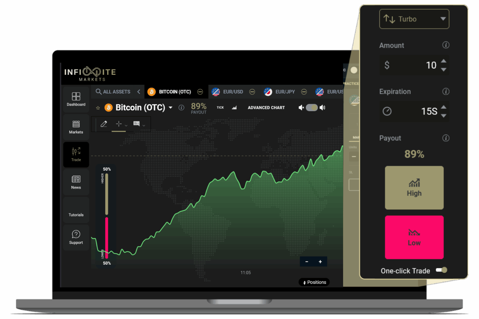 Infinite Markets – Markets in Motion.