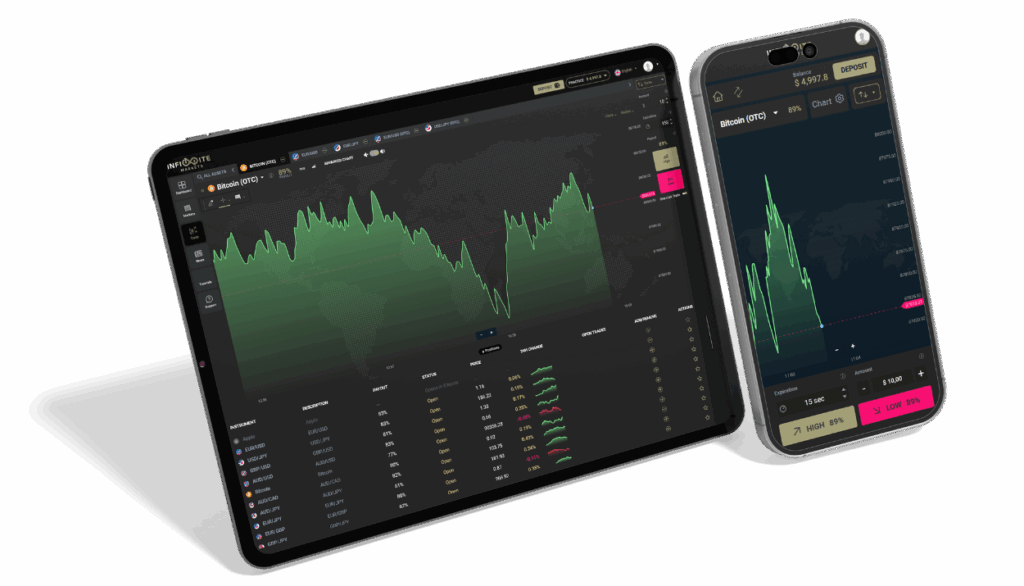 Infinite Markets – Markets in Motion.